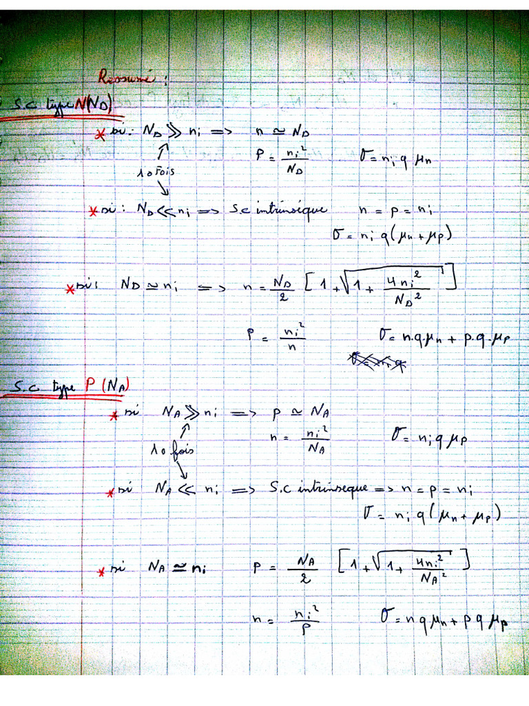 Resum Chap-3 - PSC | PDF