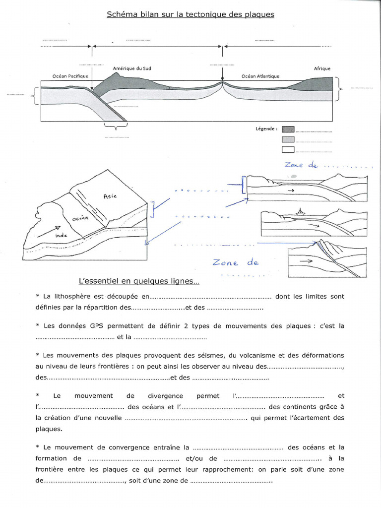 Schéma Bilan Tectonique Des Plaques | PDF