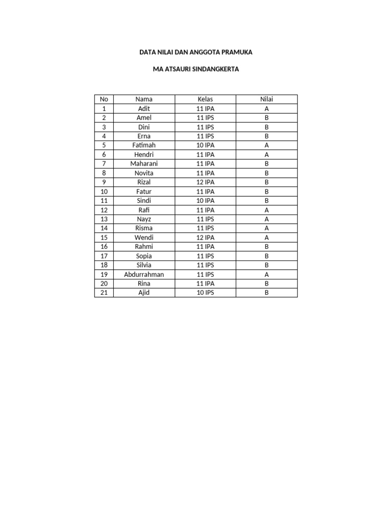 Data Nilai Dan Anggota Pramuka | PDF