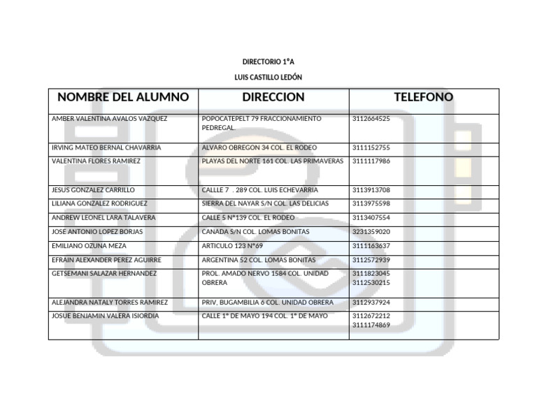 Directorio de Alumnos 1ºA | PDF