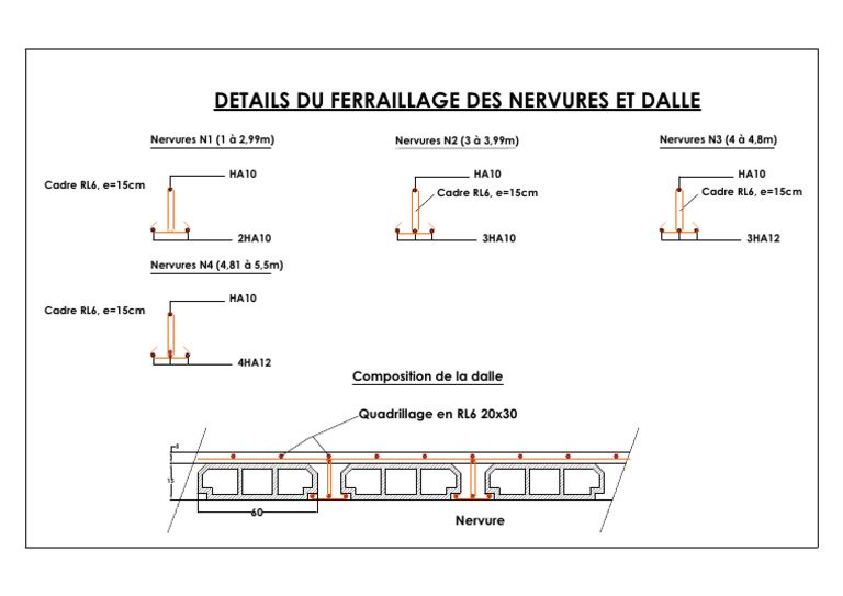 Ferraillage des nervures de dalle | PDF
