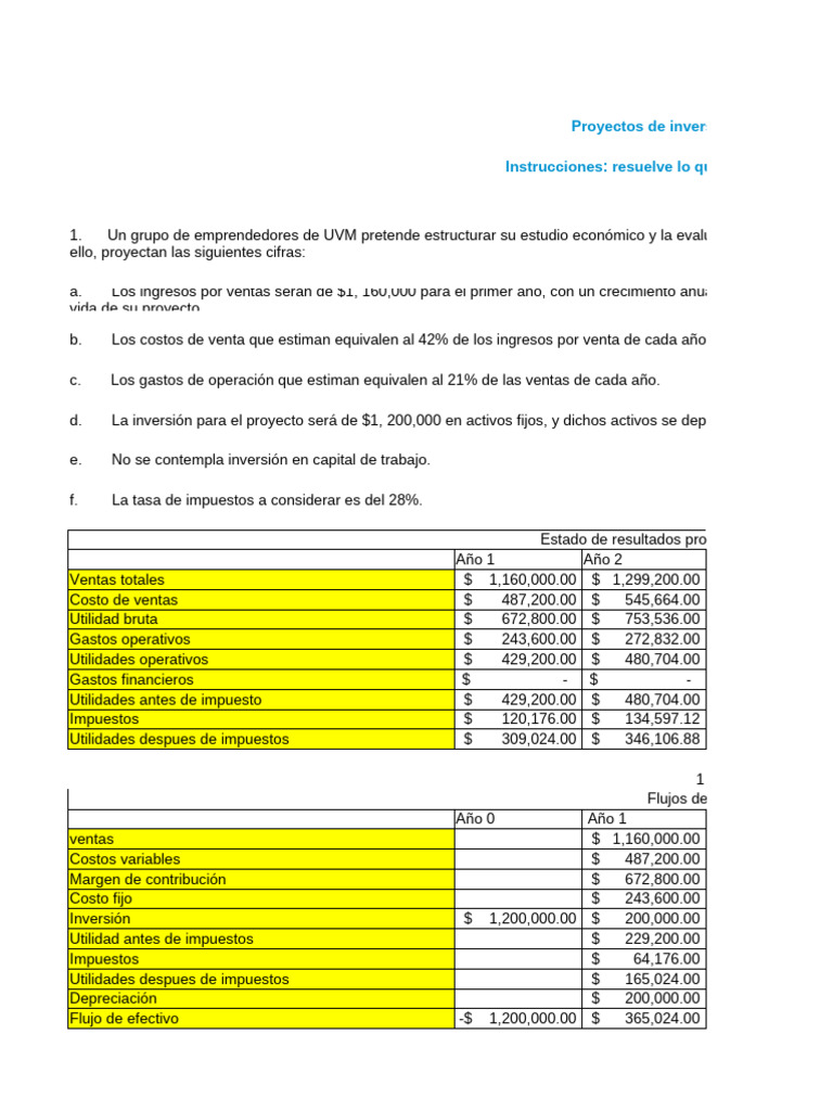 Caso Práctico_Actividad 6 | PDF | Estado de resultados | Economias