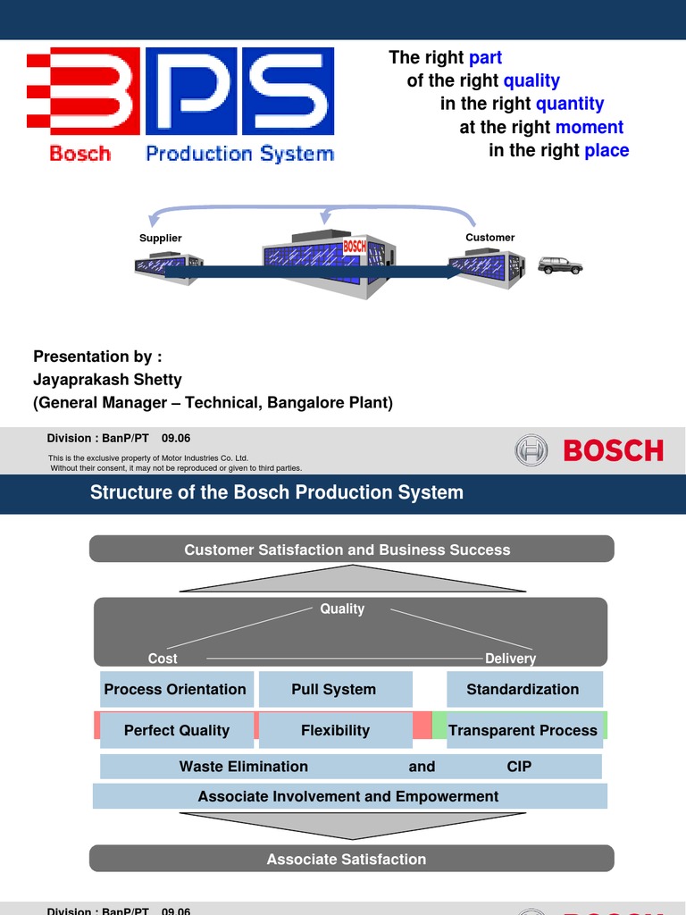 BPS by SH Shetty | PDF | Lean Manufacturing | Production And Manufacturing