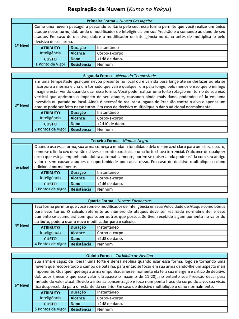 Respiracao Da Nuvem | PDF | Nuvem | Relâmpago