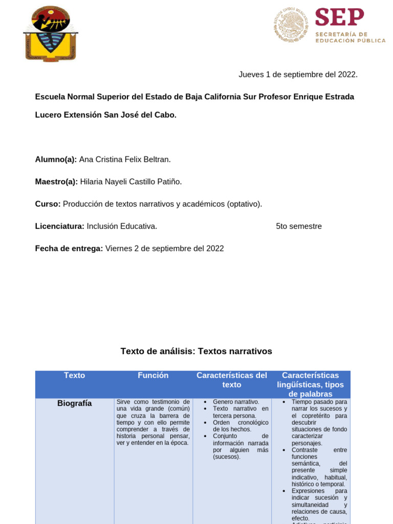 Cuadros de Textos | PDF | Narración | Lingüística