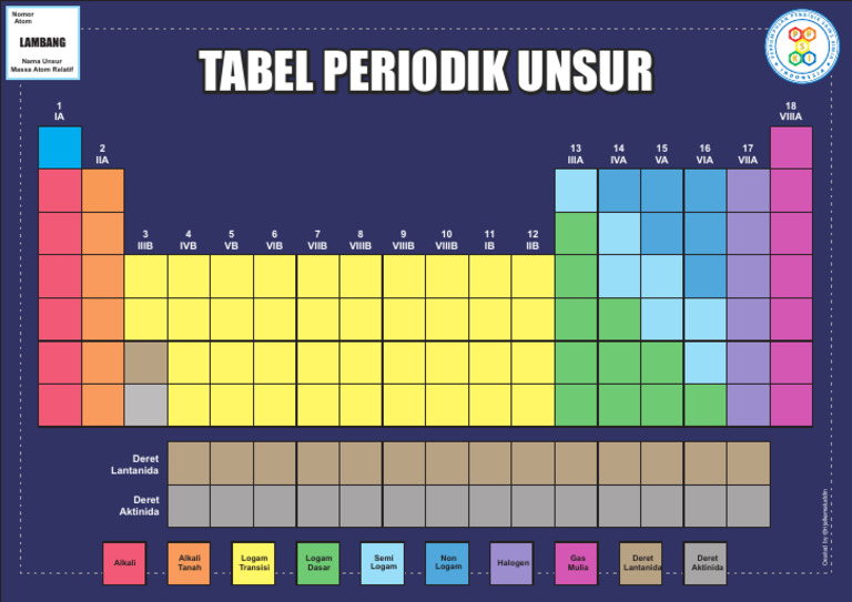 Tabel Periodik Unsur Lengkap dan Terperinci | PDF