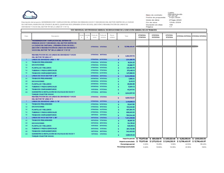 Individual Ae11 Programa Mensual de Erogaciones de La Ejecución General ...