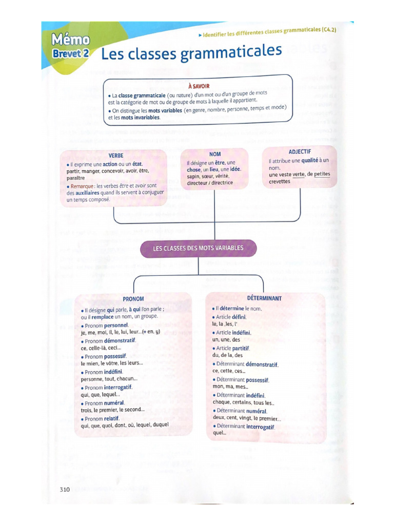 Mémo 2 - Les Classes Grammaticales | PDF