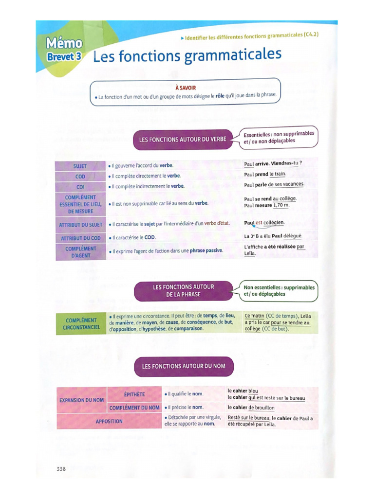 Mémo 3 - Les Fonctions Grammaticales | PDF