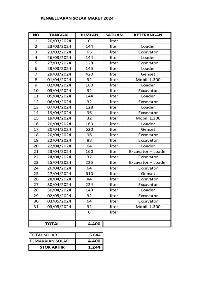 REKAP PEMAKAIAN SOLAR | PDF