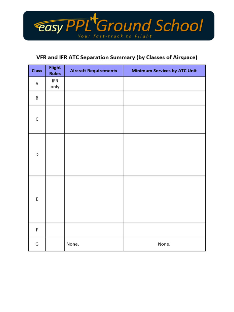 VFR and IFR ATC Required Separation Summary | PDF | Instrument Flight Rules | Visual Flight Rules