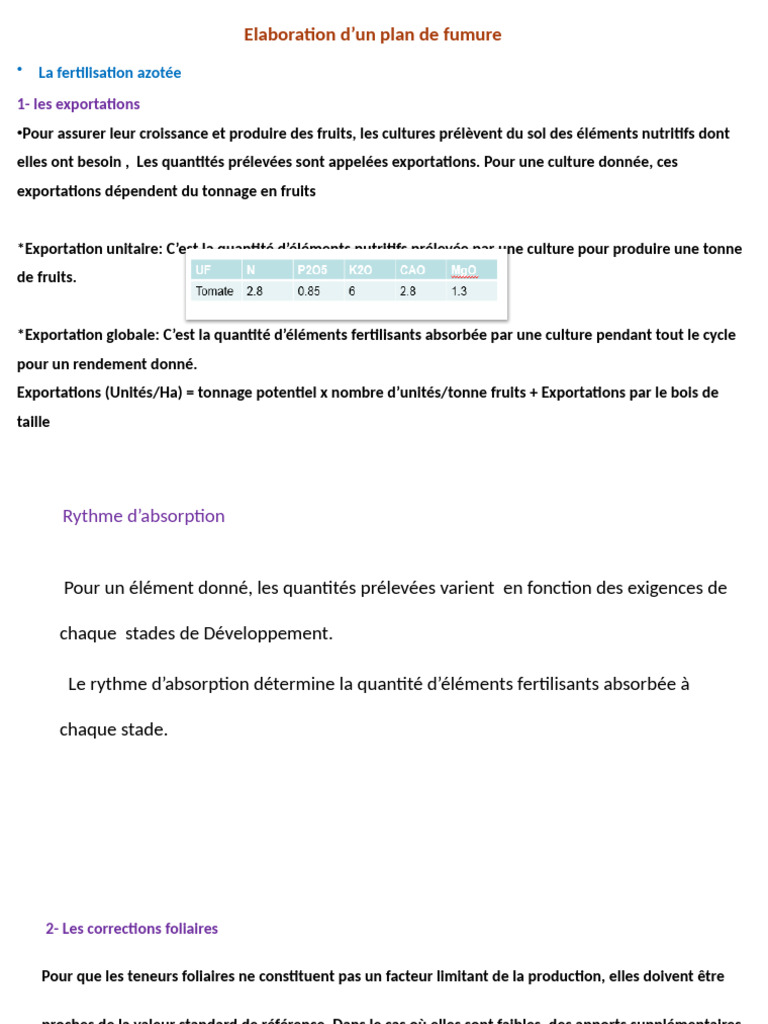Resumé Fertilisation (2ème Partie) | PDF | Fertilisant | Irrigation
