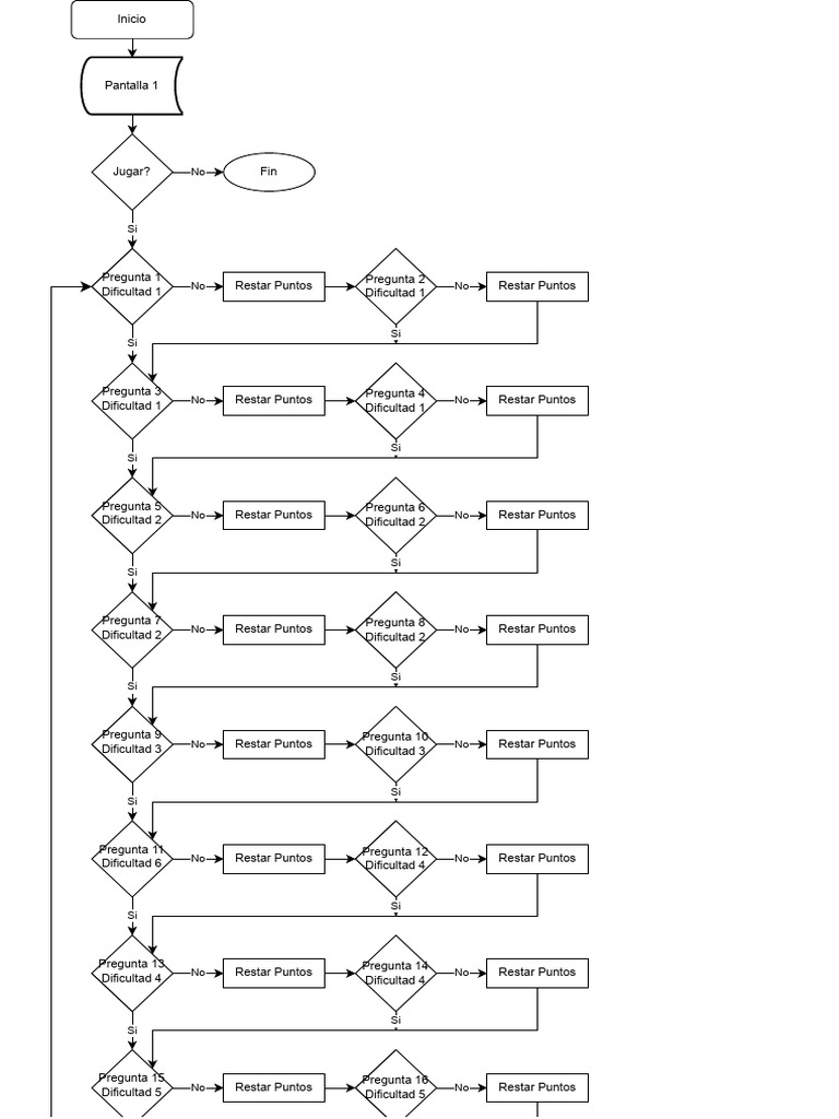 TP TIC Teresa, Dahiana, Iara, Kiara - Drawio | PDF