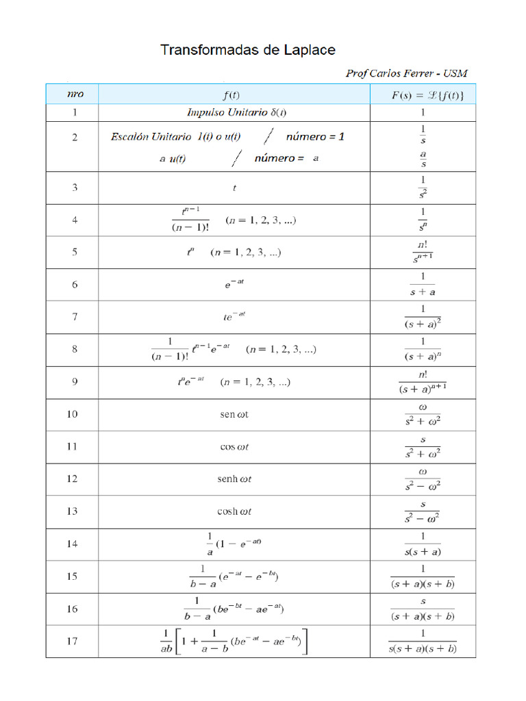 Tablas de Laplace | PDF