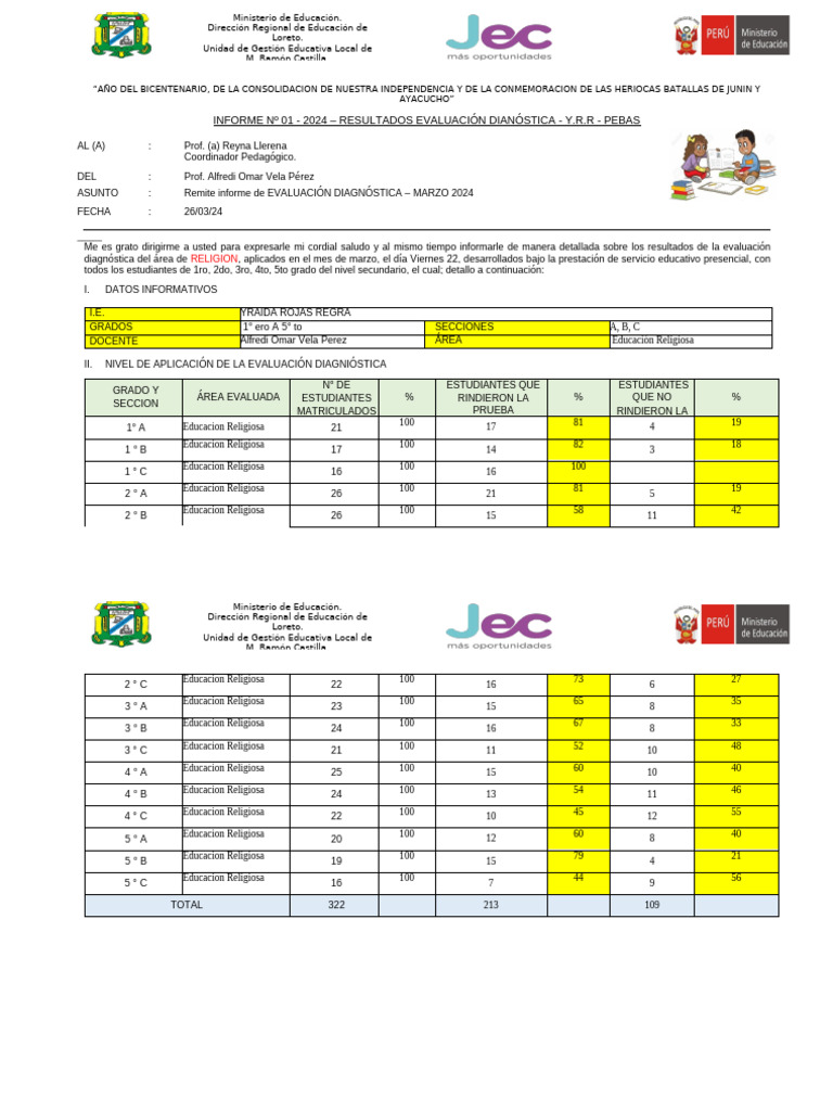 Informe Eval. Diagnostica 2024 | PDF