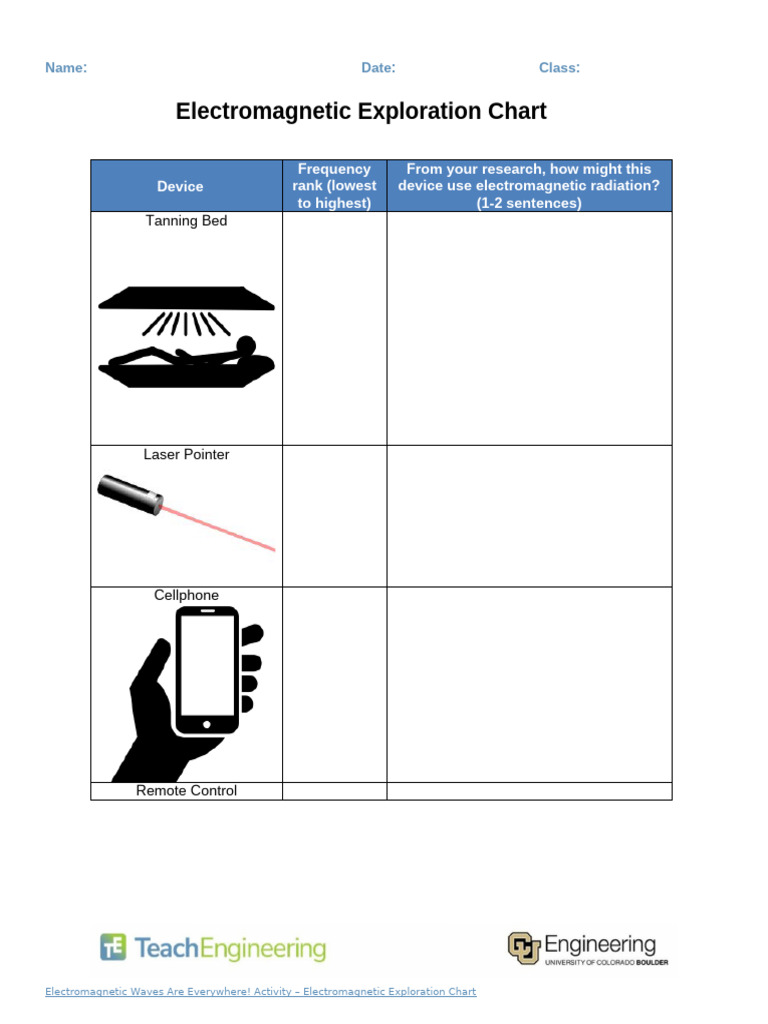 Uow 2675 Electromagnetic Waves Exploration Chart | PDF