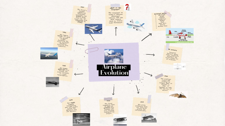 Airplane Evolution - 20241103 - 185034 - 0000 | PDF | Airplane | Airliner