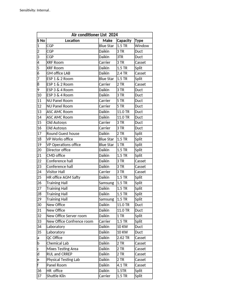 Air conditioner list | PDF | Engineering Thermodynamics | Building ...