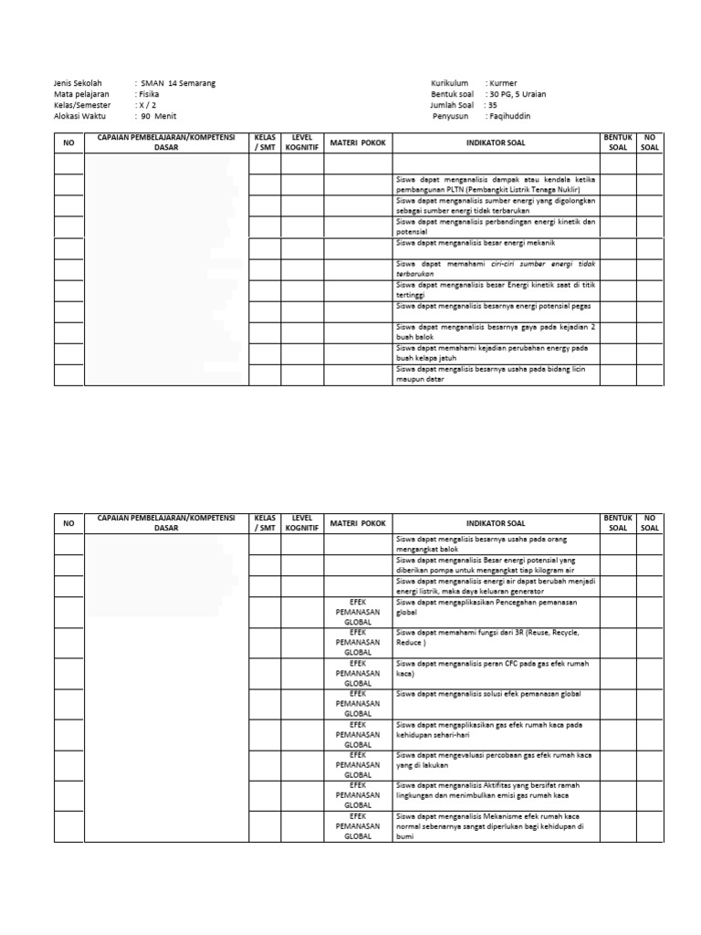 Kisi2 Soal PSAT 2023-2024.. | PDF