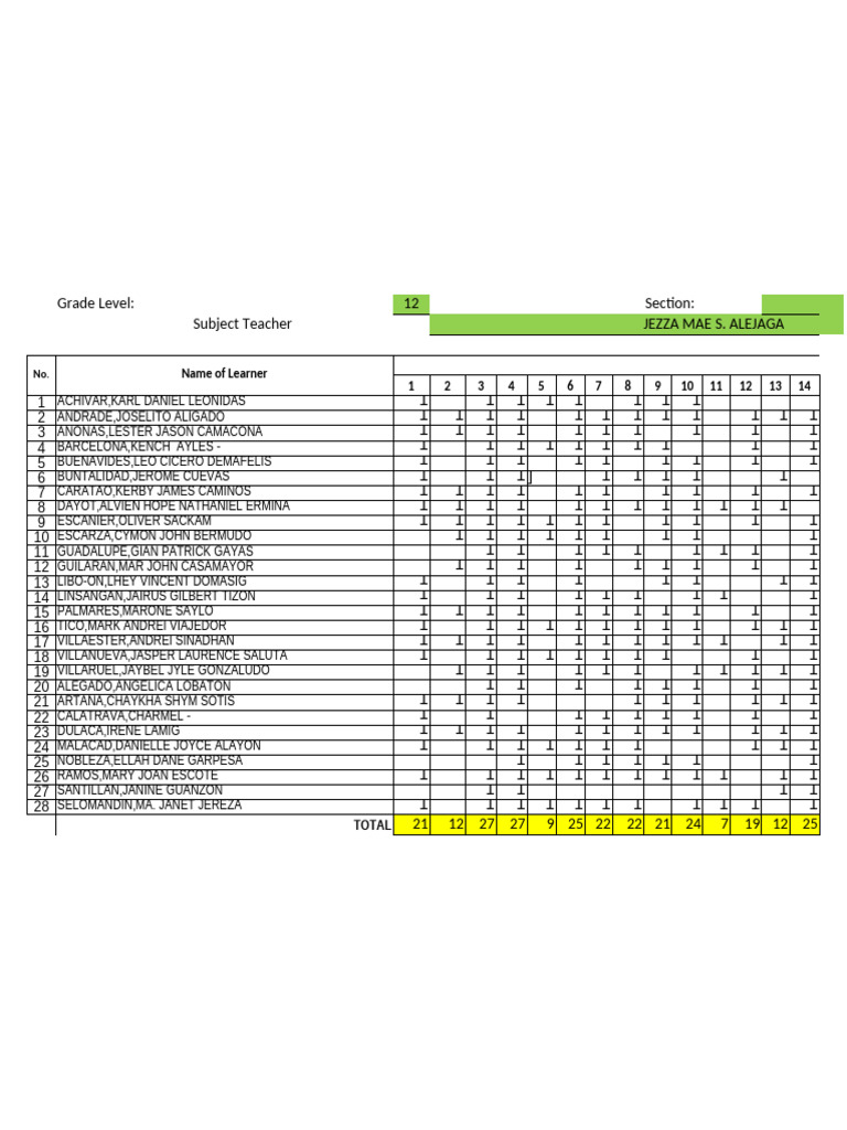 Item Analysis Perdev 12stemc q2 | PDF | Behavior Modification