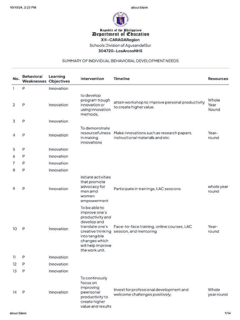 SUMMARY OF INDIVIDUAL BEHAVIORAL DEVELOPMENT NEEDS | PDF