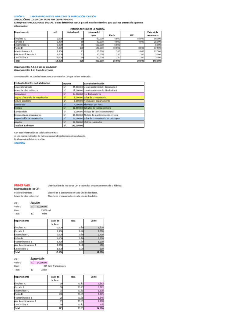 Distribución de CIF por Departamento | PDF | Tecnología