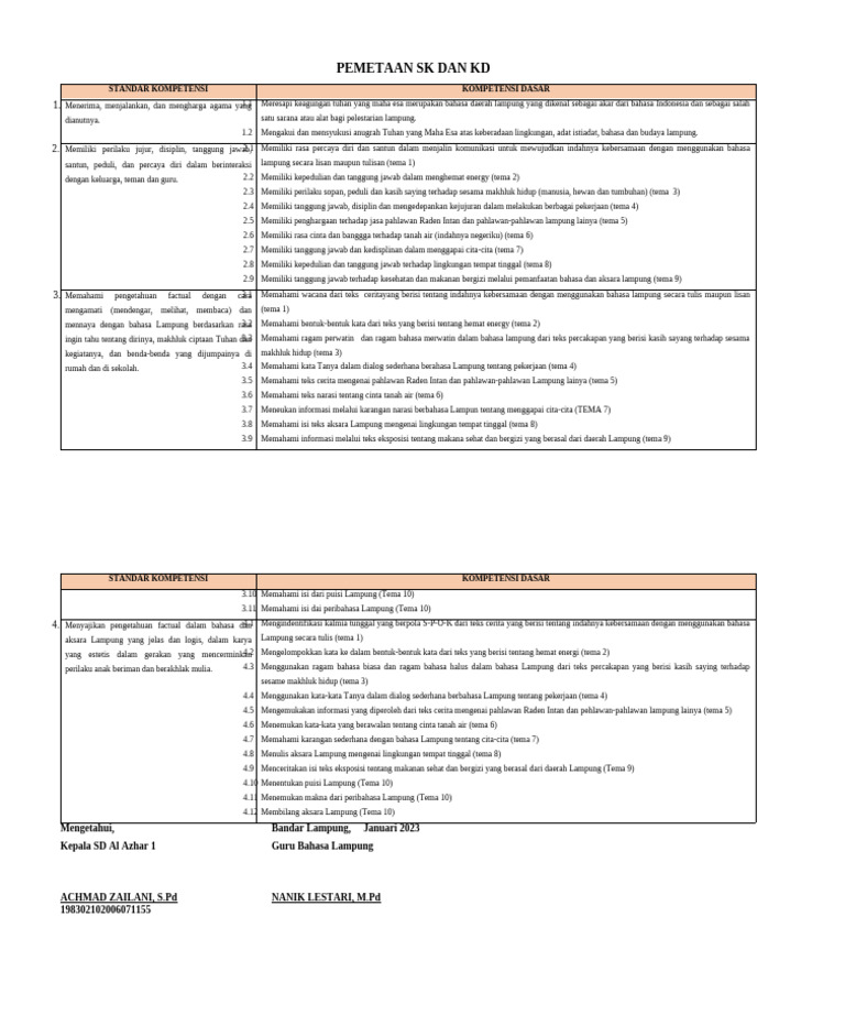 Pemetaan SK Dan KD Kelas 4 | PDF | Fiksi Umum