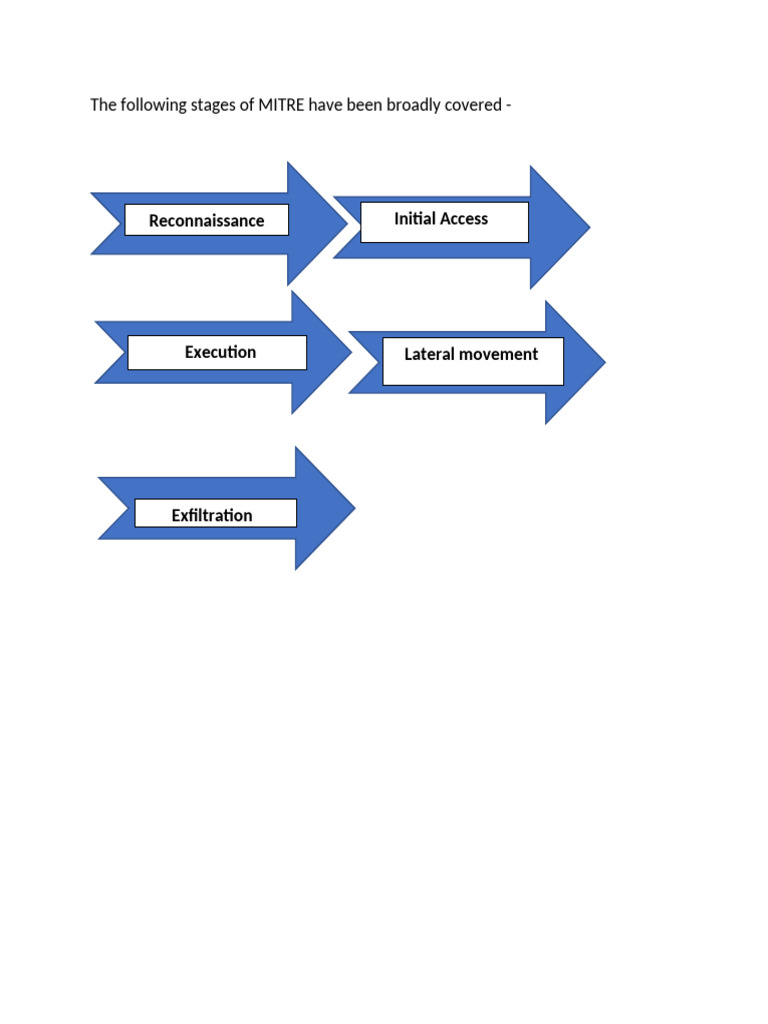 Mitre Framework Pdf