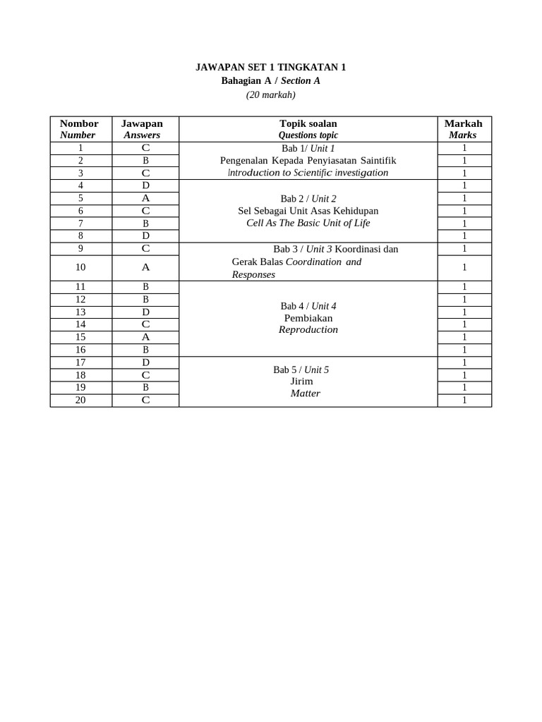 Skema JWPN Sains F1 Ar2 Ogos 2024 | PDF