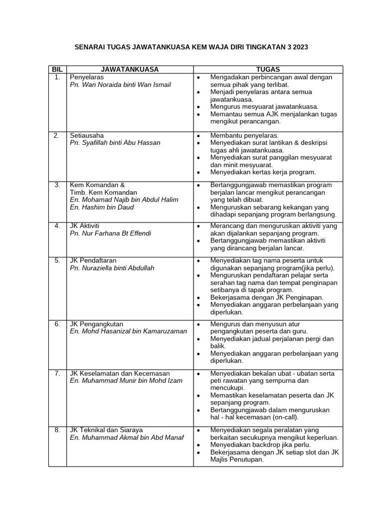 Senarai Tugas Jawatankuasa Kem Perkasa Diri Tingka | PDF