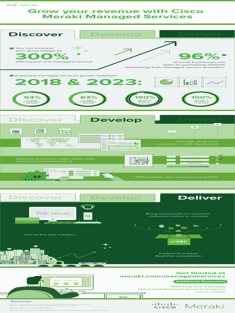 Managed Services Infographic 300 | PDF | Business Economics | Service ...