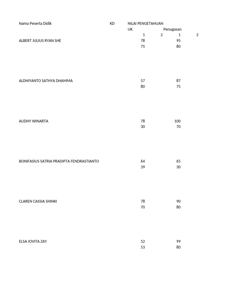 Student Performance Scores Report | PDF