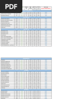 Tabela Procedimentos Odontologicos 2025 | PDF