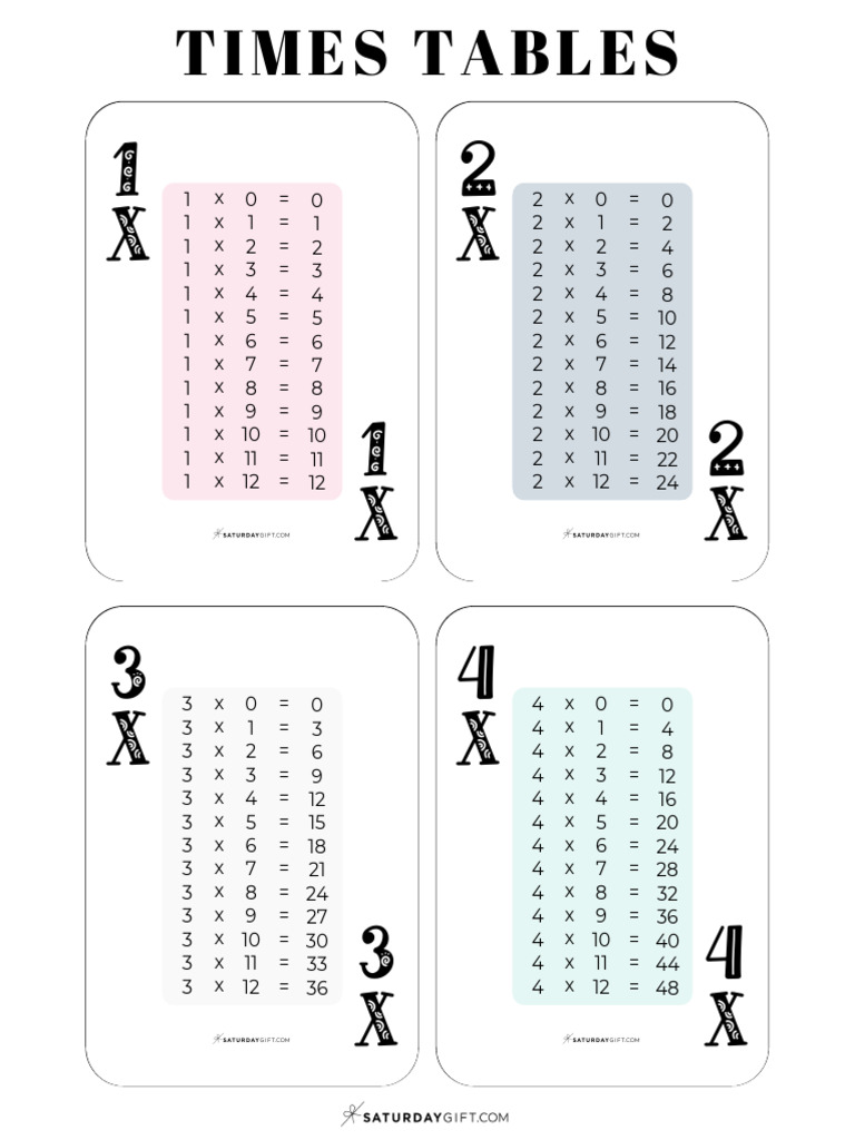 Times Tables 1 4 Small Playing Card Design SaturdayGift | PDF