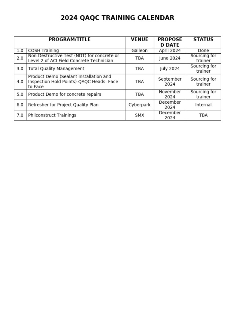 2024 Qaqc Training Calendar | PDF