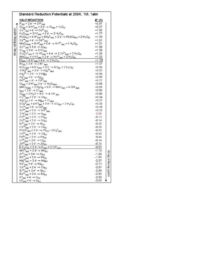 Ecell Reduction Guide | PDF