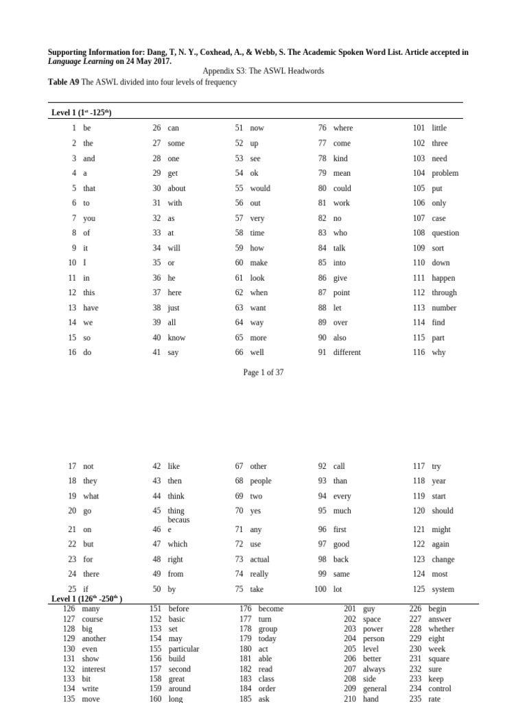 Dang, Coxhead - Webb - Supporting - Information - ASWL Level 6 Word ...