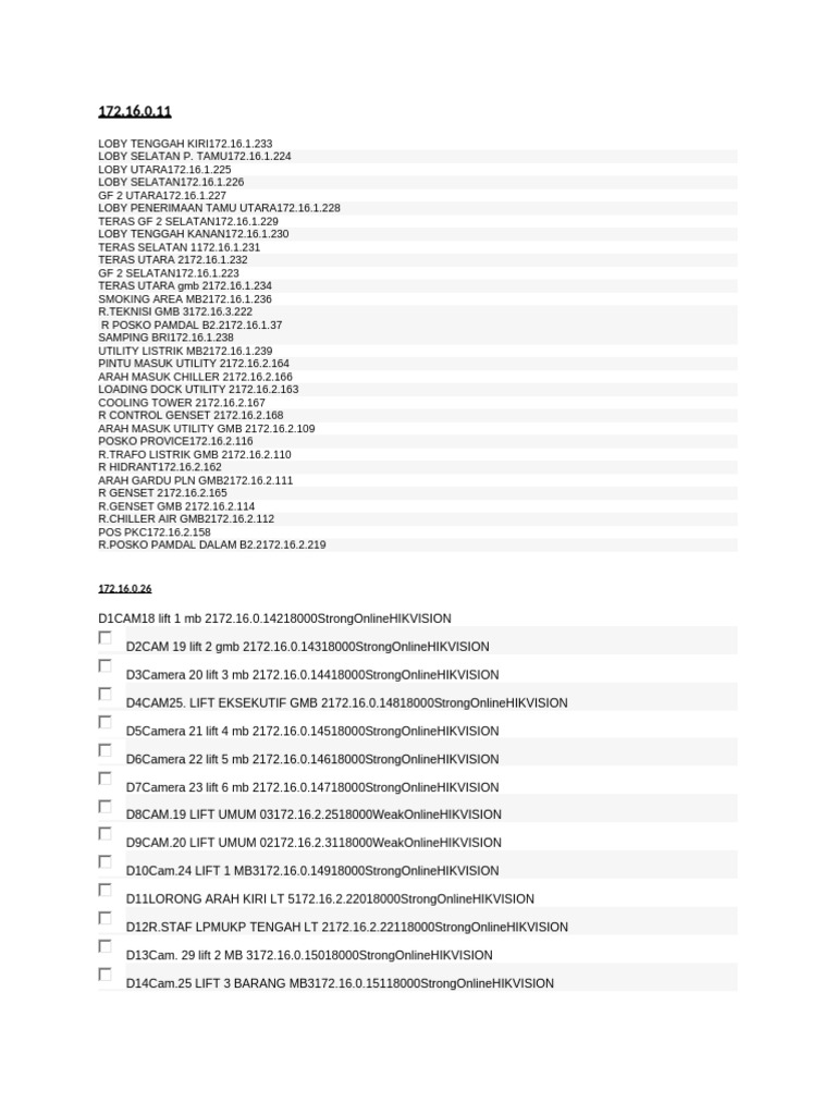 CCTV Camera and Location List | PDF