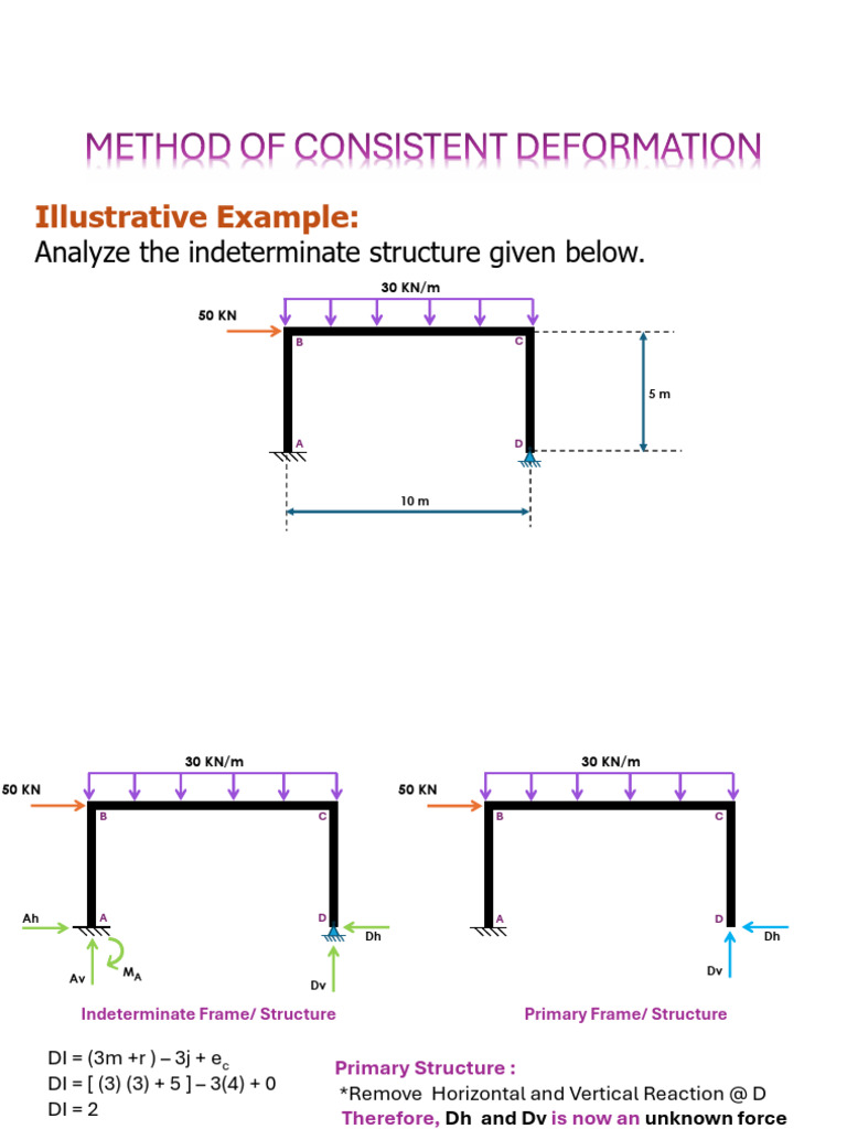 3 Theory of Structures 2 - Method of Consistent Deformation Part 2 | PDF | Applied And ...