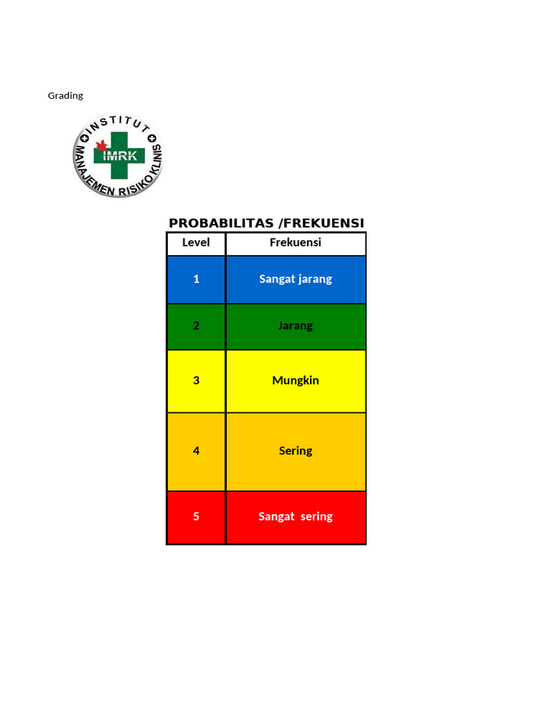 2021 DAFTAR RISIKO Created by IMRK | PDF