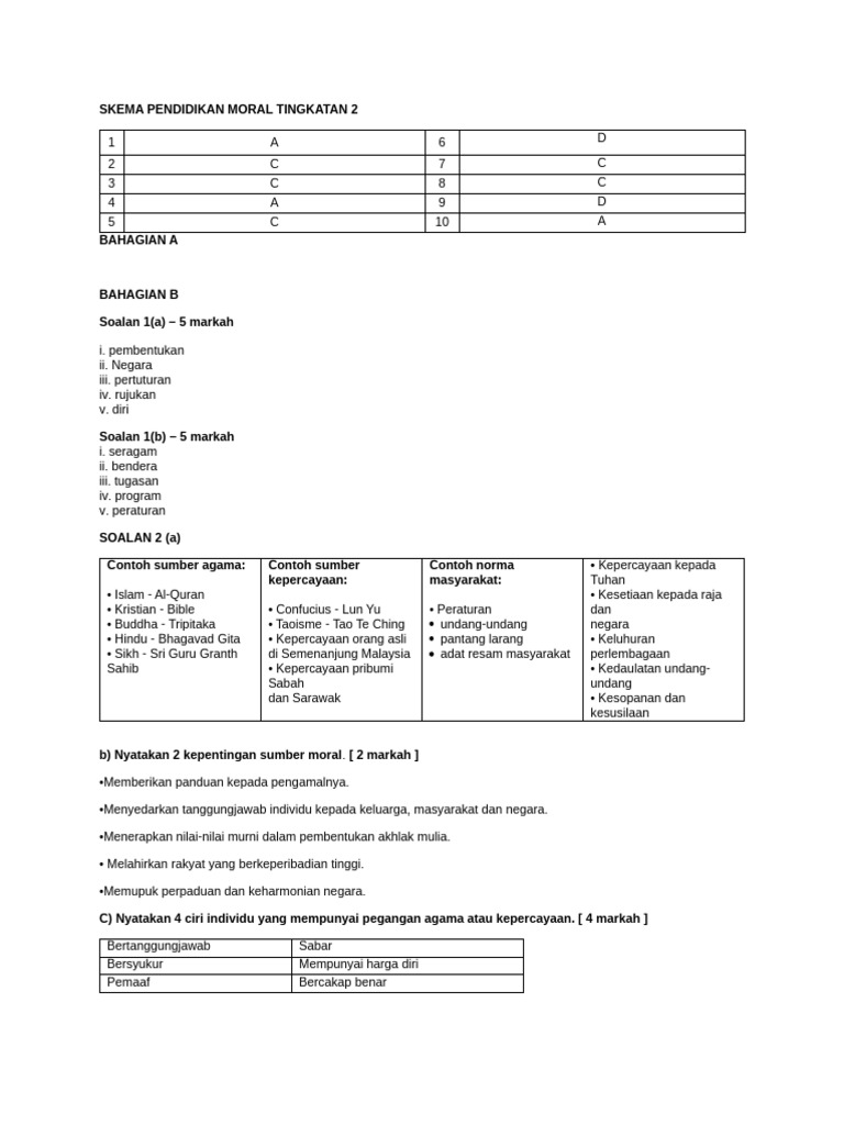 Pendidikan Moral Pelajar Tingkatan 2 | PDF | Kesehatan Holistik