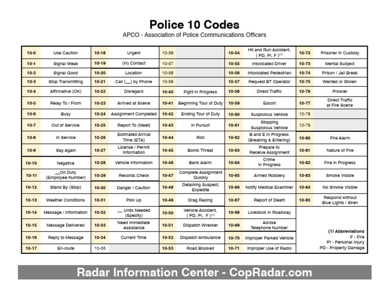 Ten Codes | PDF | Traffic | Police