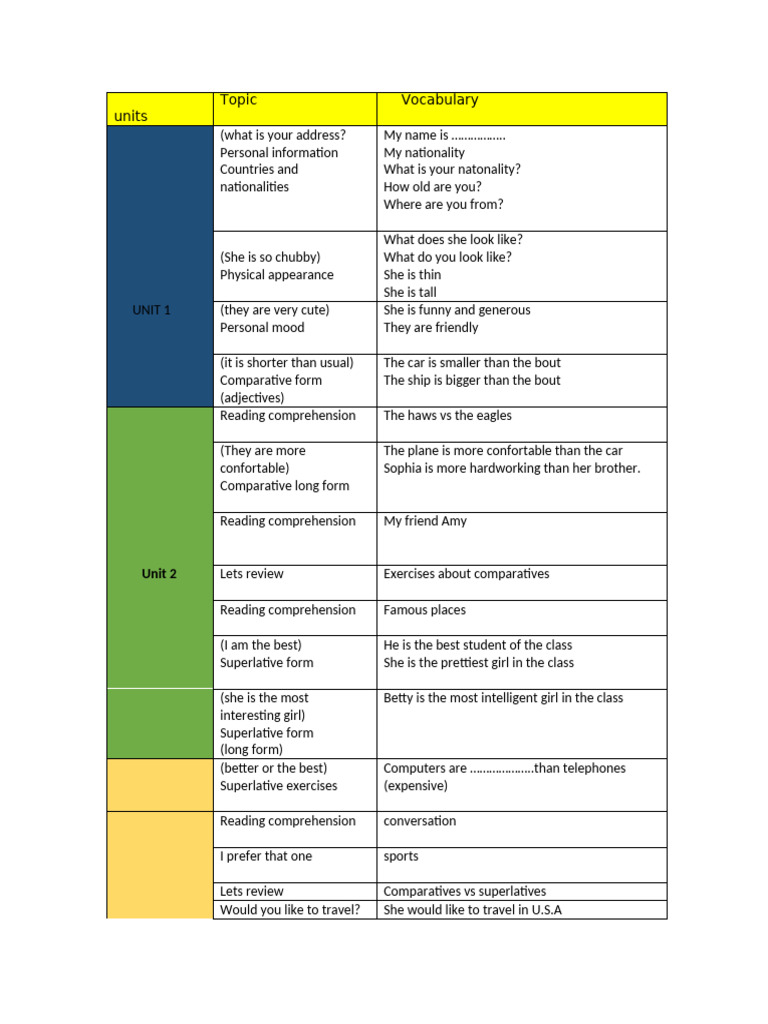 Vocabulary and Grammar Exercises Guide | PDF | Human Communication | Syntax