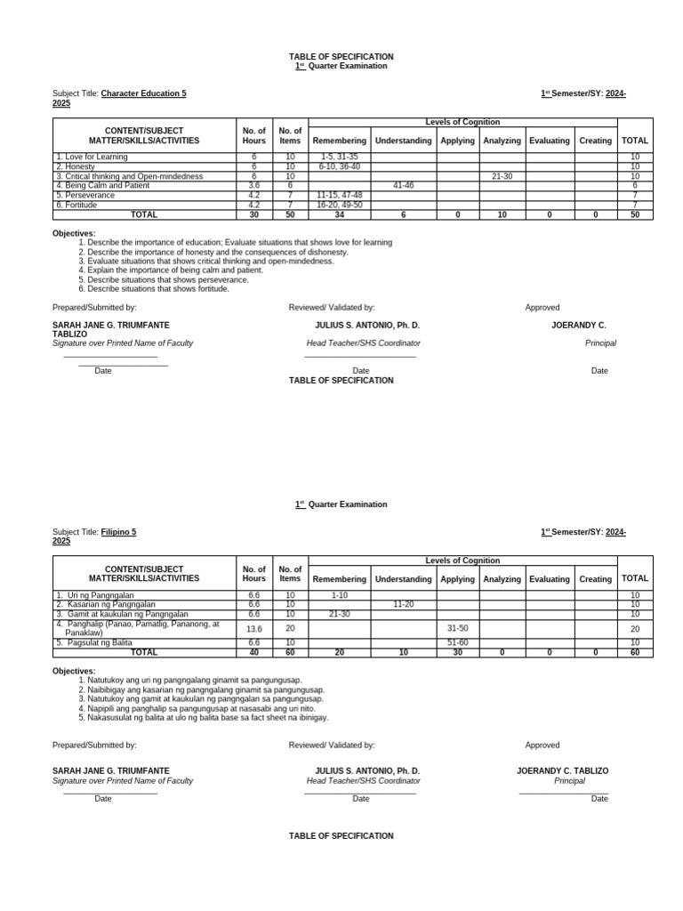 TABLE OF SPECIFICATION Sample | PDF | Cognition | Cognitive Science
