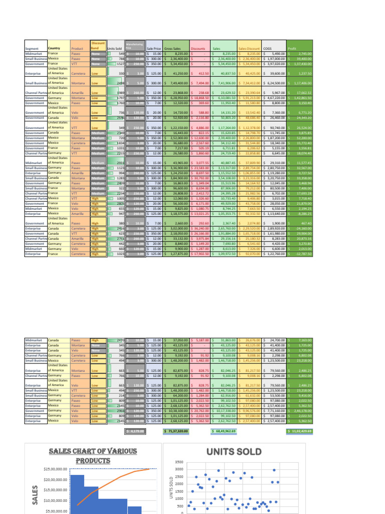 Excel 3-Assignment1 | PDF