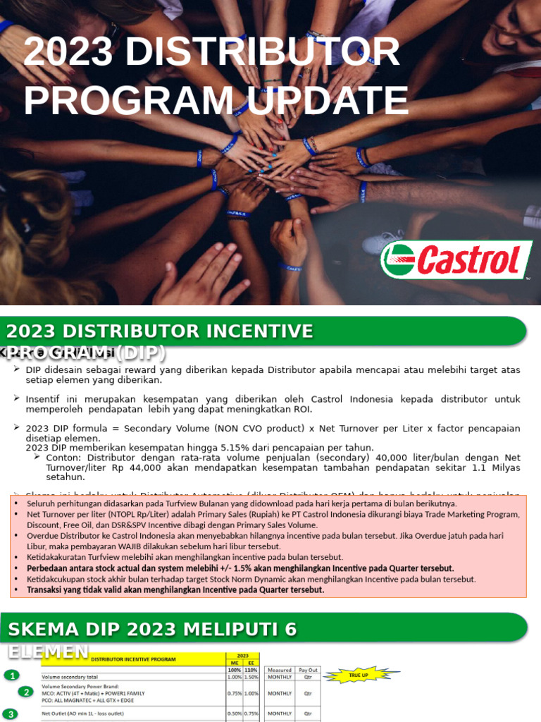 Pembaruan Program Insentif Distributor 2023 | PDF
