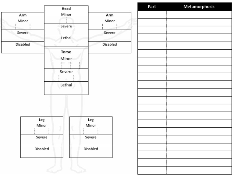 Injury Severity Levels by Body Part | PDF