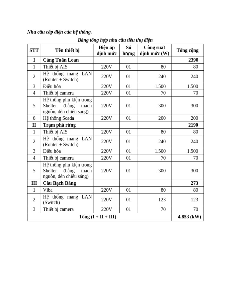 Cong Suat Dien | PDF