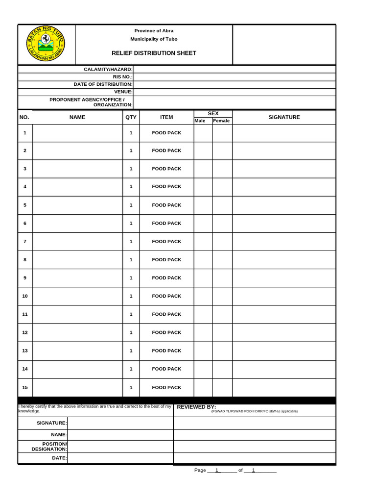 Relief Distribution Sheet (Revised) | PDF