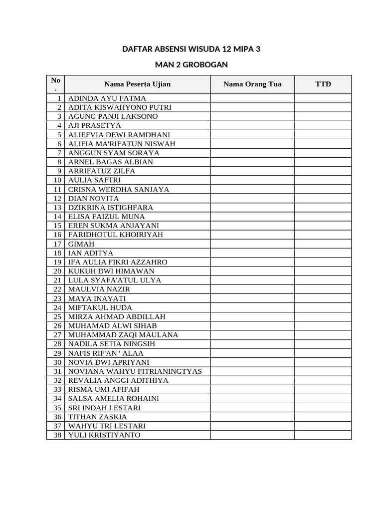 Daftar Wisuda 12 MIPA 3 | PDF